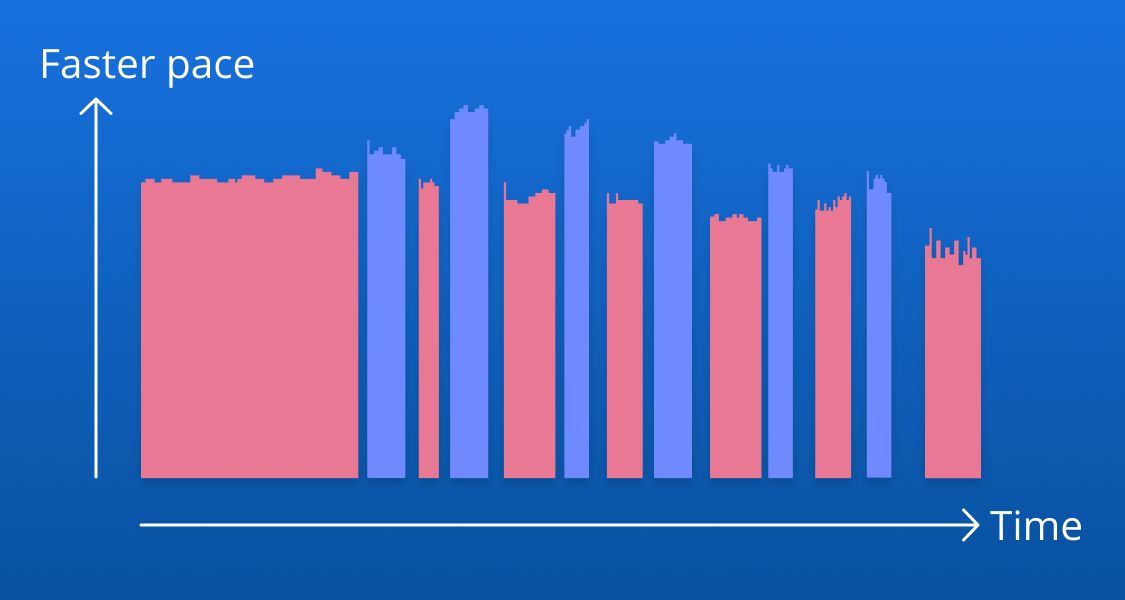 Analyzing your pool swims – FORM Support Center