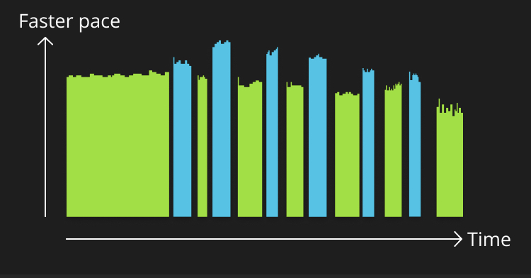 Analyzing your swim spa swims – FORM Support Center